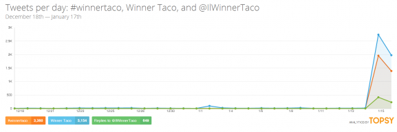Il gelato che diventa leggenda: autentico brand love per i nostalgici ...